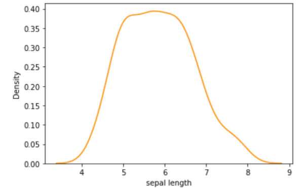 Univariate and Bivariate Analysis using Seaborn - SheCanCode