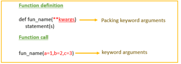 Unpacking Function Arguments in Python - SheCanCode