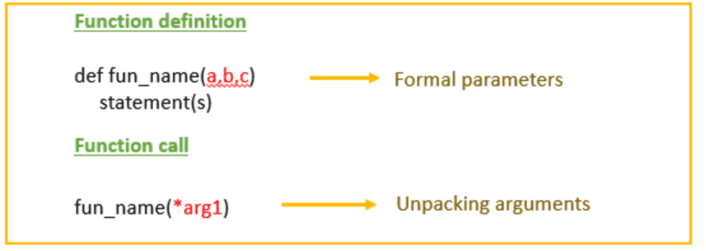 Unpacking Function Arguments in Python - SheCanCode