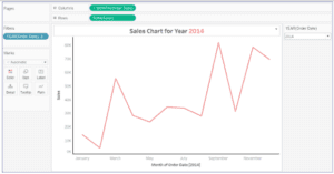 How to Automate a Dynamic Title in Tableau - SheCanCode
