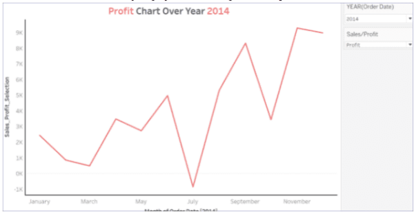 How to Automate a Dynamic Title in Tableau - SheCanCode