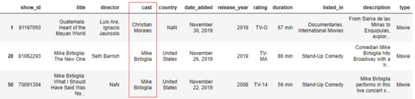 Filter a DataFrame by Partial String or Pattern - SheCanCode