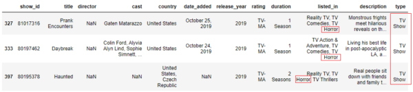 Filter A Dataframe By Partial String Or Pattern Shecancode