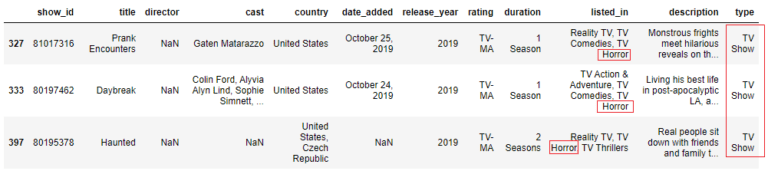 Filter a DataFrame by Partial String or Pattern - SheCanCode