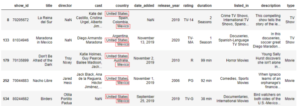 Filter A Dataframe By Partial String Or Pattern Shecancode