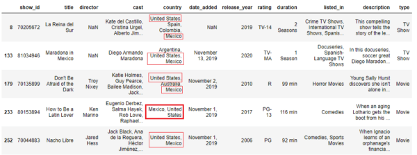 Filter A Dataframe By Partial String Or Pattern Shecancode