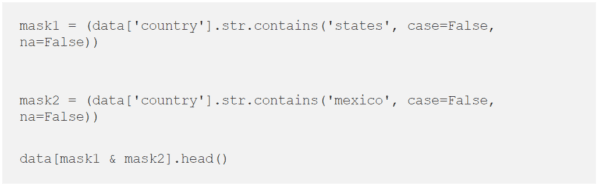 Filter A Dataframe By Partial String Or Pattern Shecancode